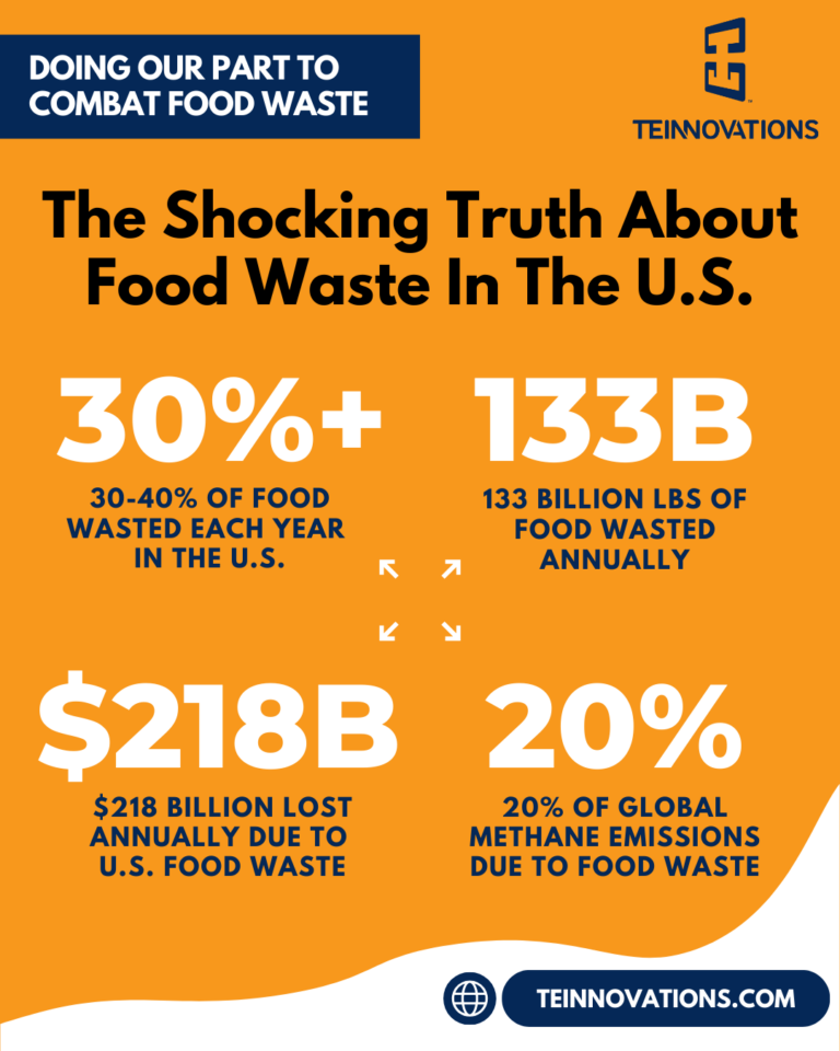 Micro Improvements, Macro Impact: How Sustainable Packaging Can Combat ...